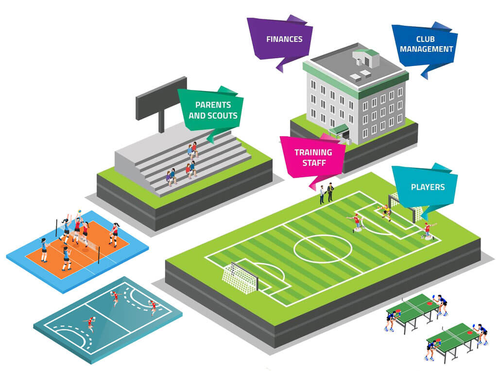 ProTrainUp - System Zarządzania Klubem Sportowym